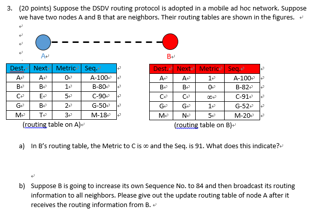 Solved 3. (20 points) Suppose the DSDV routing protocol is | Chegg.com