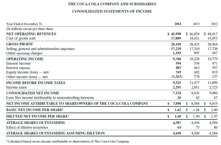 Solved 1. Analyze the financial statements using horizontal | Chegg.com