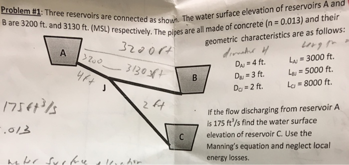 Solved Three reservoirs are connected as shown. The water | Chegg.com