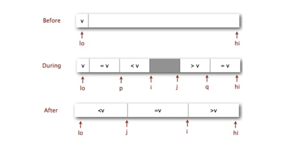 Solved NEED SOLVED IN JAVA the topic of this project is | Chegg.com