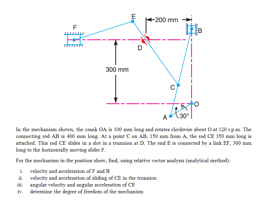 Solved In the mechanism shown, the crank OA is 100 mm long | Chegg.com