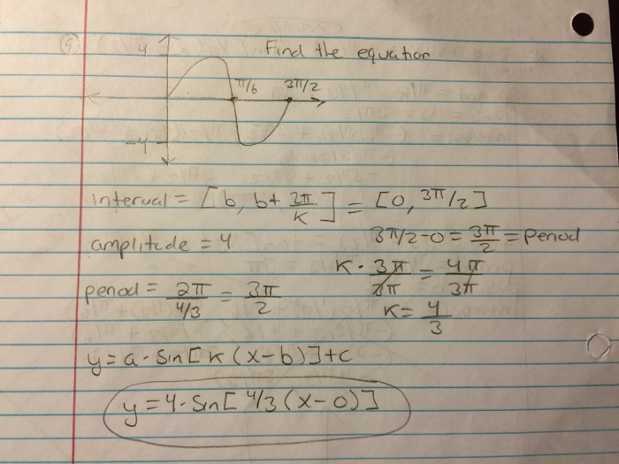 Solved Find the equation Interval=[b, b+2pi/k] = [0,3pi/2] | Chegg.com