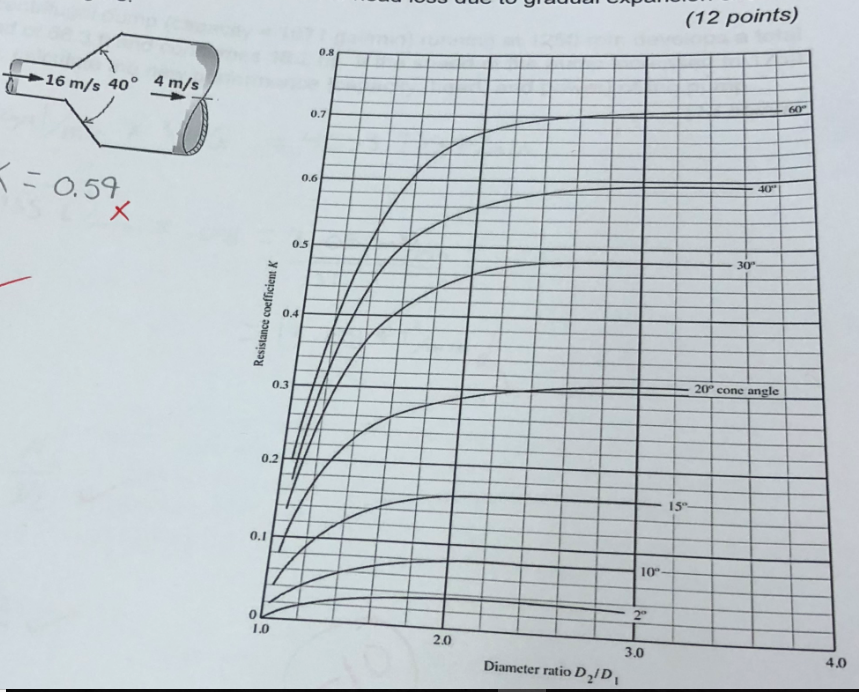 Solved Explain what diffuser is. Calculate the head loss due | Chegg.com