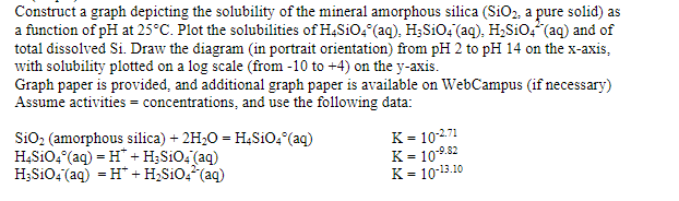Construct a graph depicting the solubility of the | Chegg.com