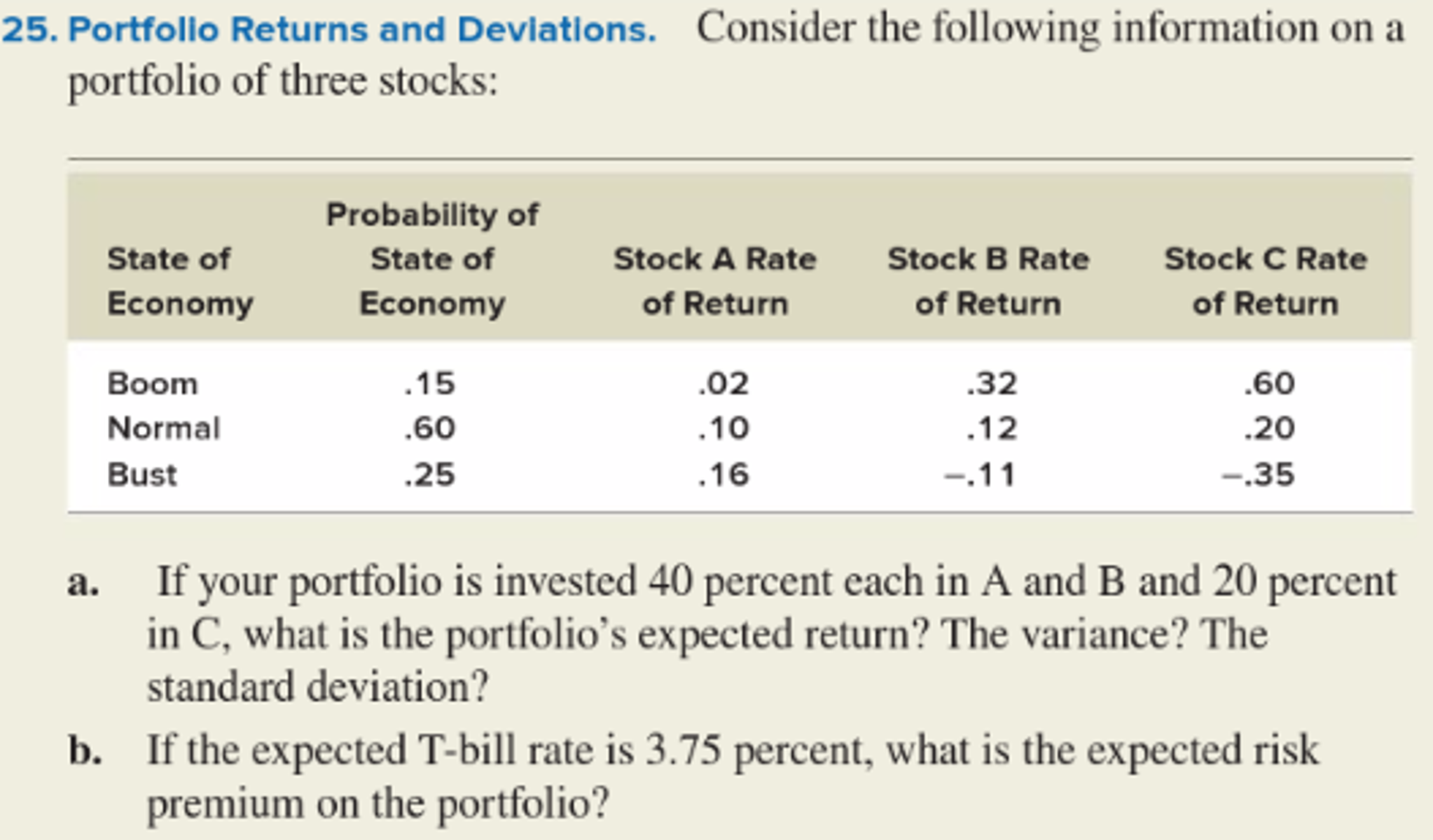 Solved Consider the following information on a portfolio of | Chegg.com