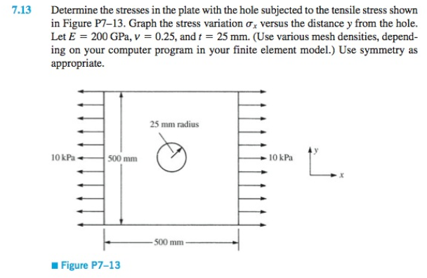 Solved 7.13 Determine the stresses in the plate with the | Chegg.com