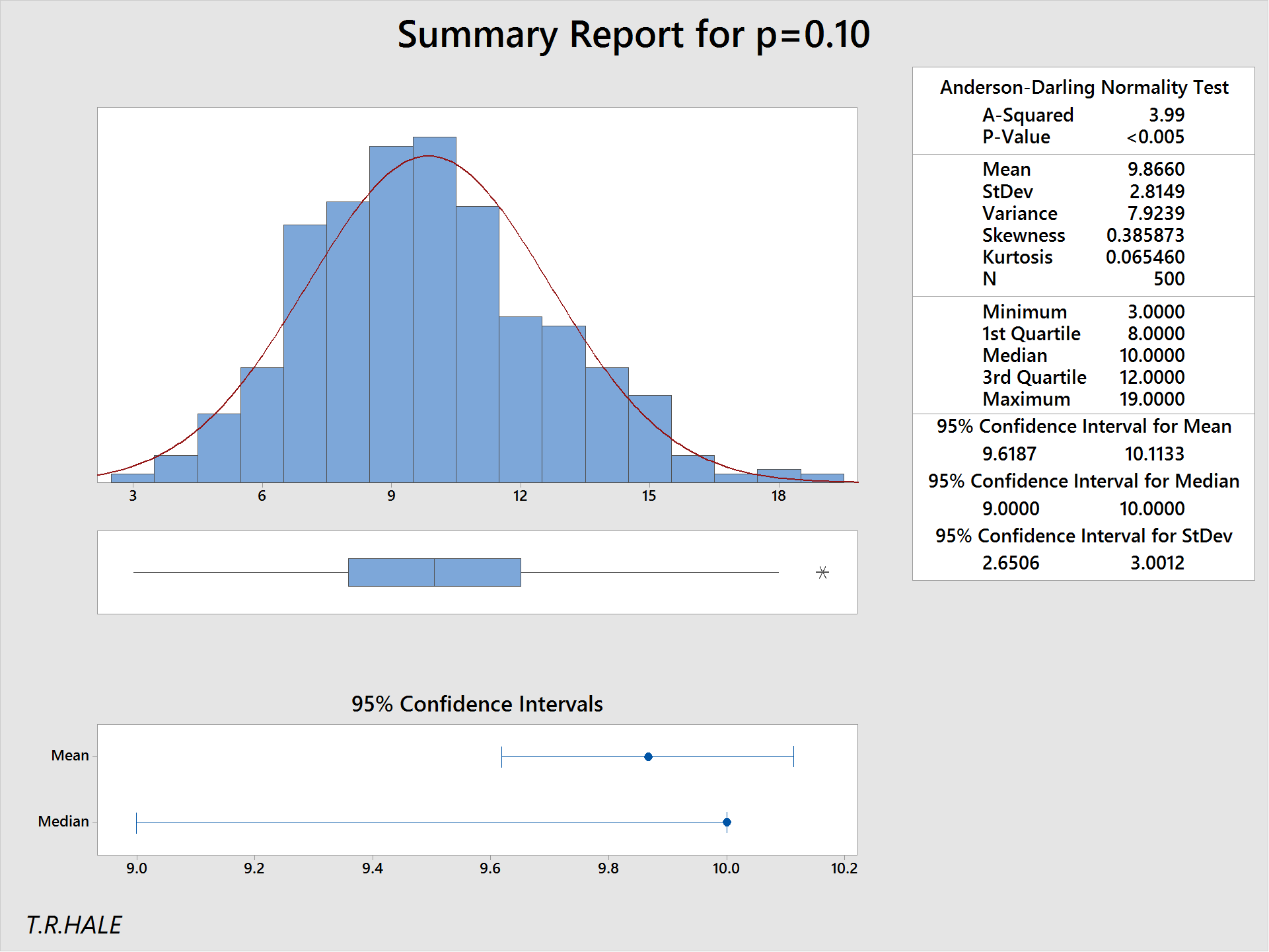Solved determine the percentage of data with values less | Chegg.com