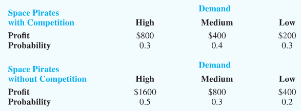 Solved 2. Given the setting at Q1 above (i.e. the 0.6 | Chegg.com