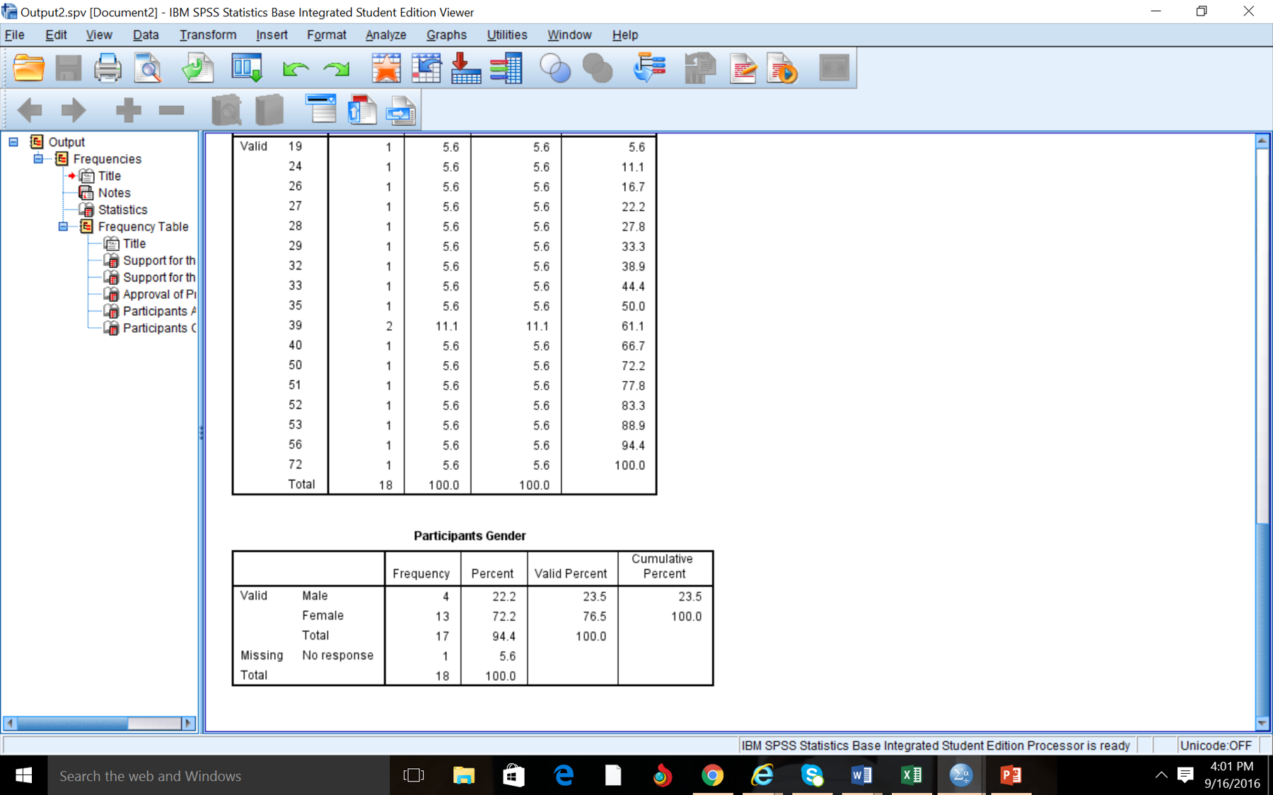 Solved Output2.spv [Document2] IBM SPSS Statistics Base | Chegg.com