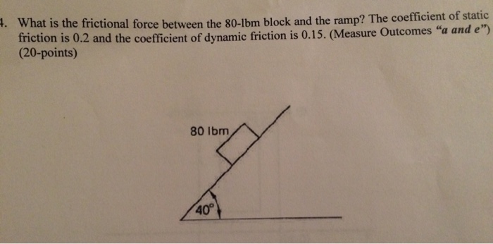 Solved What is the frictional force between the 80-lbm block | Chegg.com