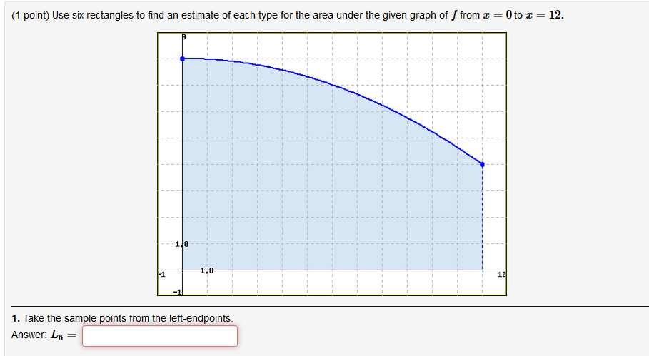 Solved (1 point) Use six rectangles to find an estimate of | Chegg.com