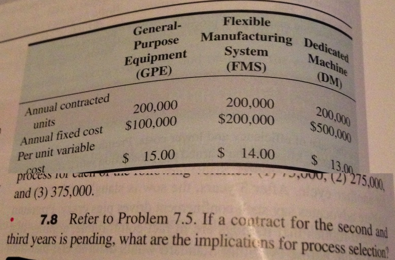 Refer to Problem 7.5 If a contract for the second and | Chegg.com
