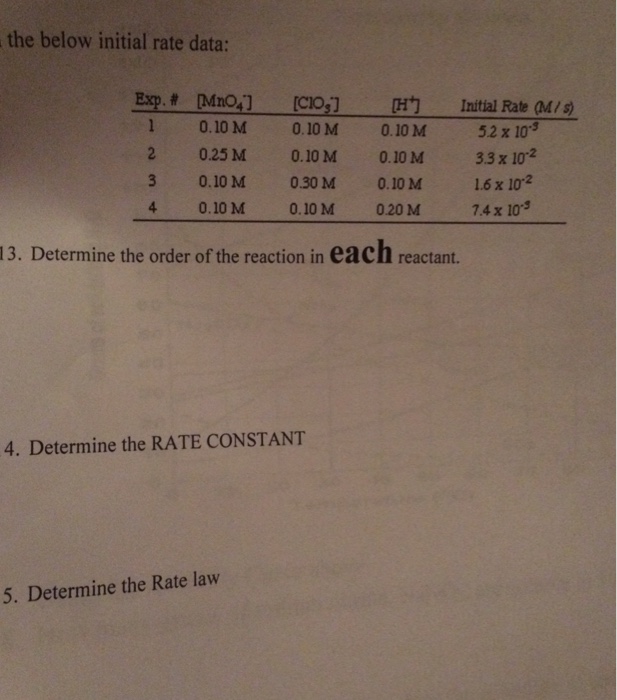 Solved Determine the order of the reaction in each reactant. | Chegg.com