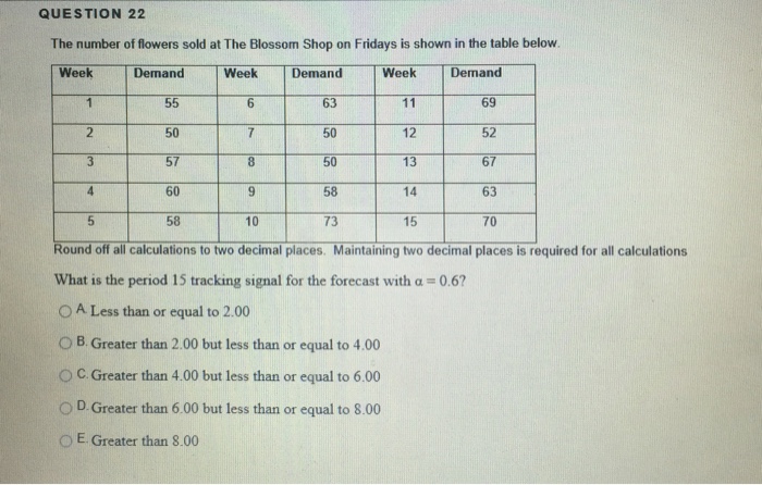 Solved The number of flowers sold at The Blossom Shop on | Chegg.com