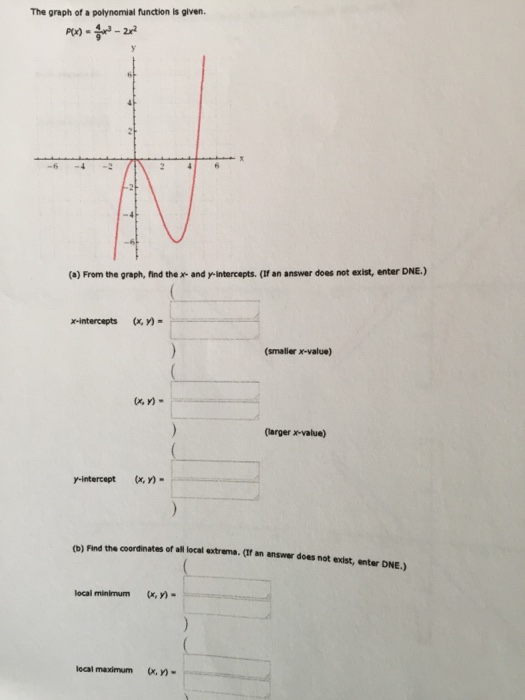 Solved The graph of a polynomial function is given. p(x) = | Chegg.com