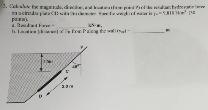 Solved Calculate the magnitude, direction, and location | Chegg.com