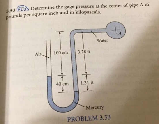 Solved Determine the gage pressure at the center of pipe A | Chegg.com