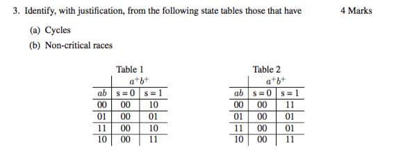Solved 3. Identify, with justification, from the following | Chegg.com