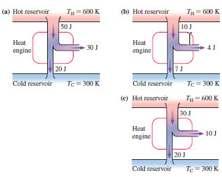 Solved c)For each engine calculate the theoretical maximum | Chegg.com