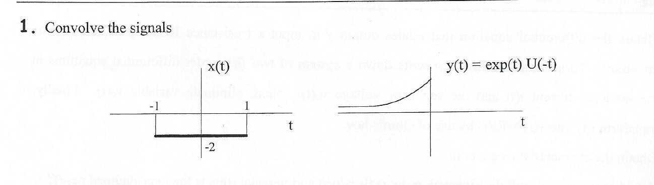 Solved: Convolve The Signals | Chegg.com