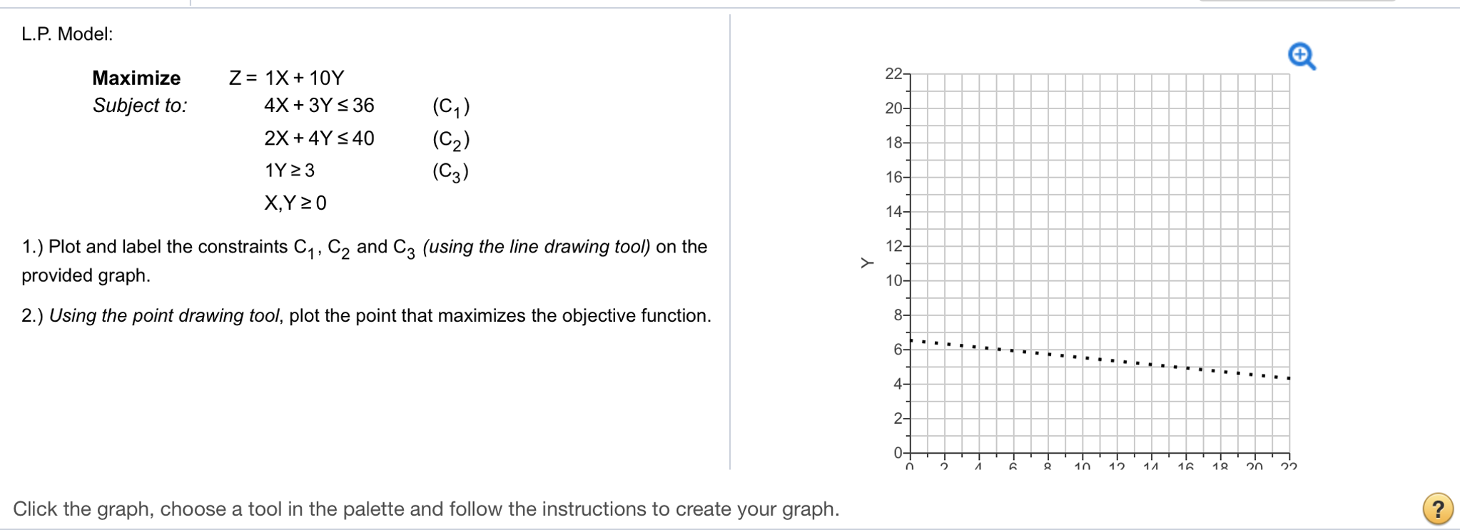 Solved L.P. Model: Maximize Z=1X + 10Y Subject to: 4X + 3Y | Chegg.com