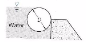Solved A 10-m-long log is stuck against a dam, as shown | Chegg.com
