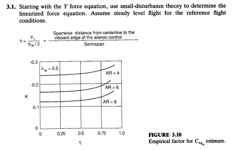 Solved Starting with the Y force equation, use | Chegg.com
