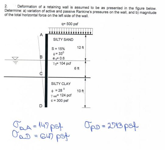 Solved 2. Determine: of the total horizontal force on the | Chegg.com