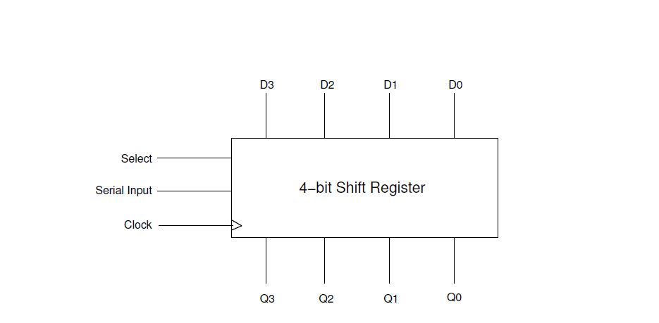 Design a 4-bit parallel input/parallel output shift | Chegg.com Design a 4-bit parallel input/parallel output shift | Chegg.com