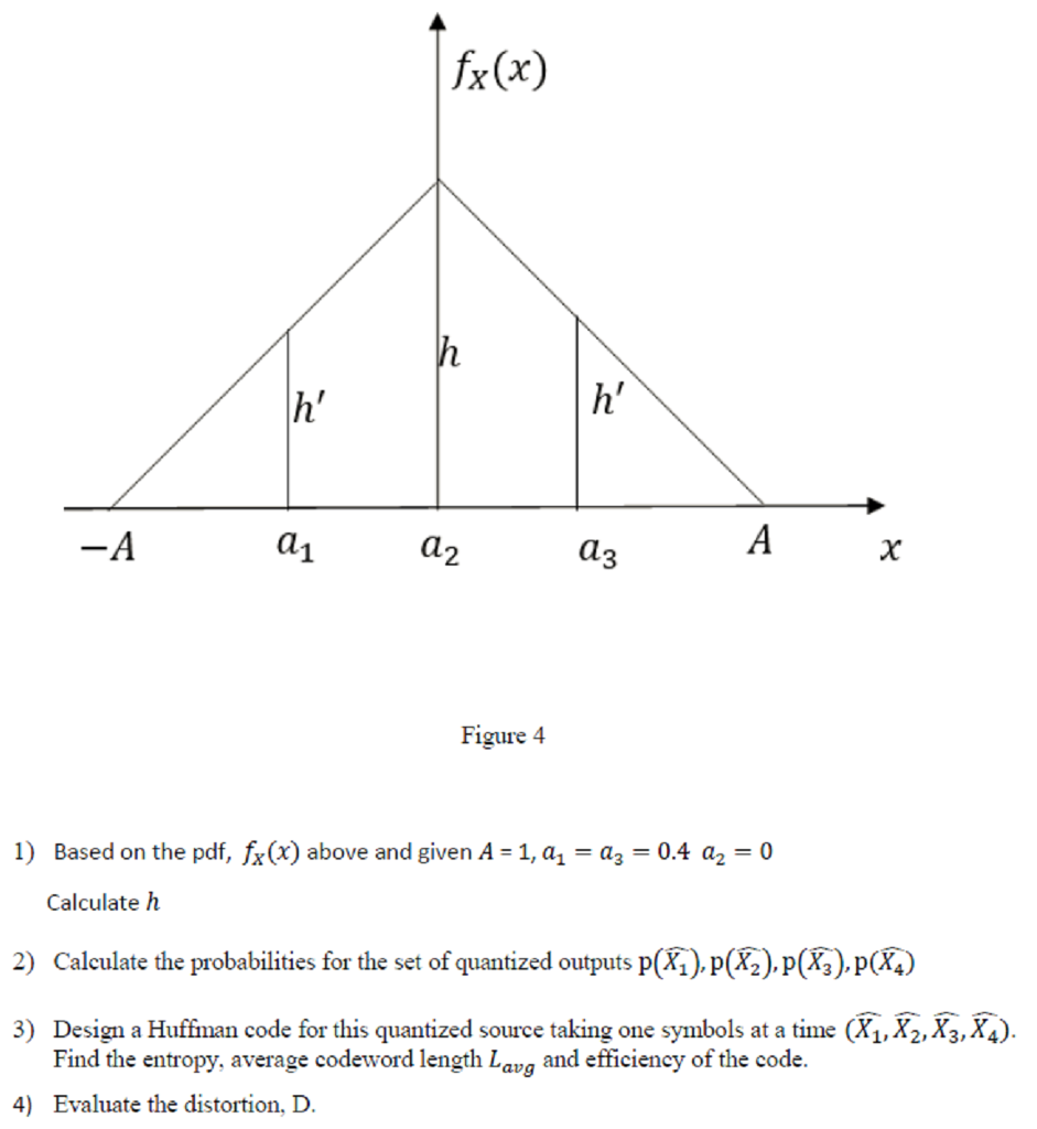 Given the following quantizer a = input, x = output | Chegg.com