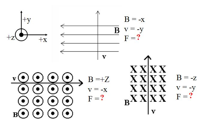 Solved Determine the direction of the unknown variable for a | Chegg.com