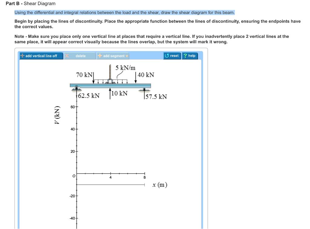 Solved Begin by placing the lines of discontinuity. Place | Chegg.com
