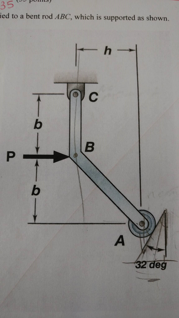 Solved A force P is applied to a bent rod ABC, which is | Chegg.com