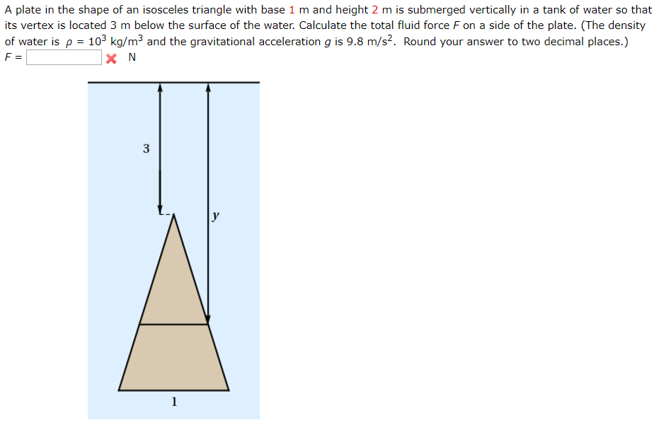 Solved A plate in the shape of an isosceles triangle with | Chegg.com