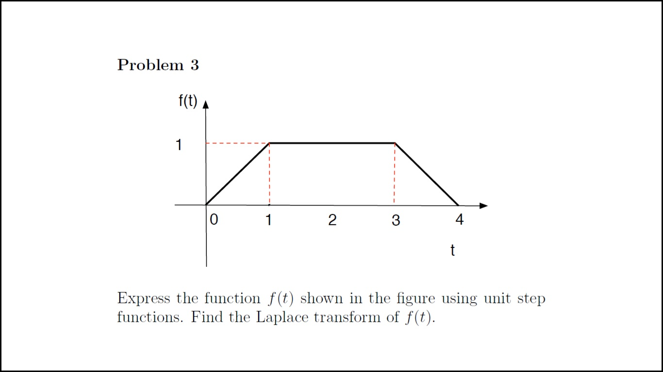Solved Express the function f(t) shown in the figure using | Chegg.com