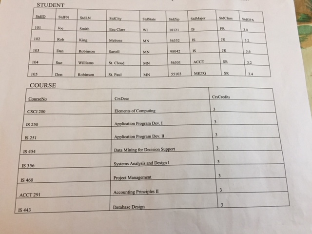 Write An Alter Table Statement To Add A New Column 