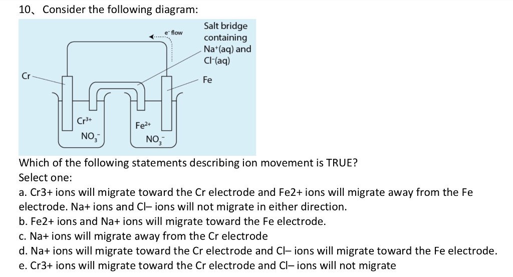 Solved 1, Which reaction correctly describes the following | Chegg.com