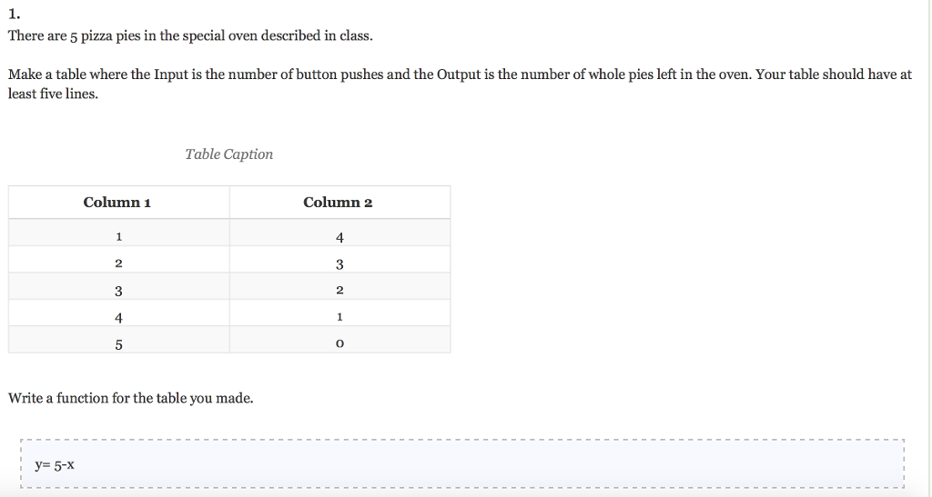Solved 1. There are 5 pizza pies in the special oven | Chegg.com