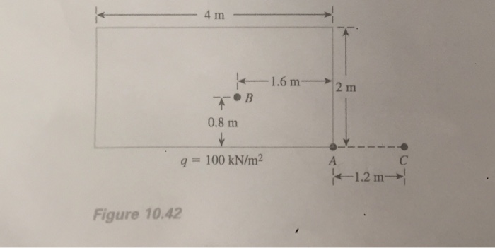 Solved The plan of a flexible rectangular loaded area is | Chegg.com