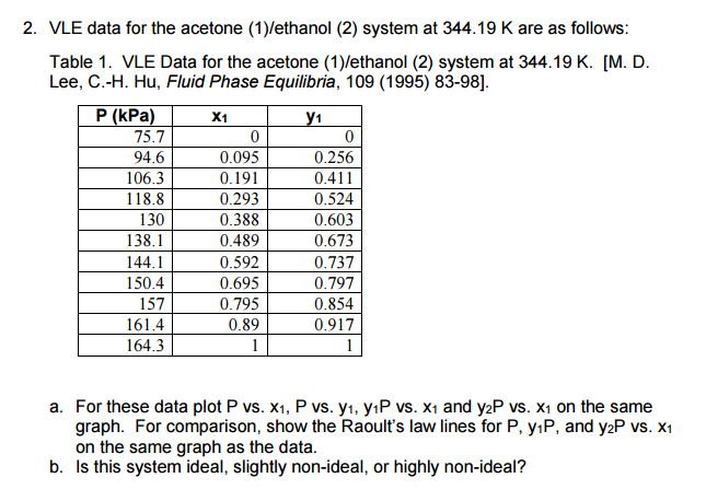 Solved VLE data for the acetone (1)/ethanol (2) system at | Chegg.com