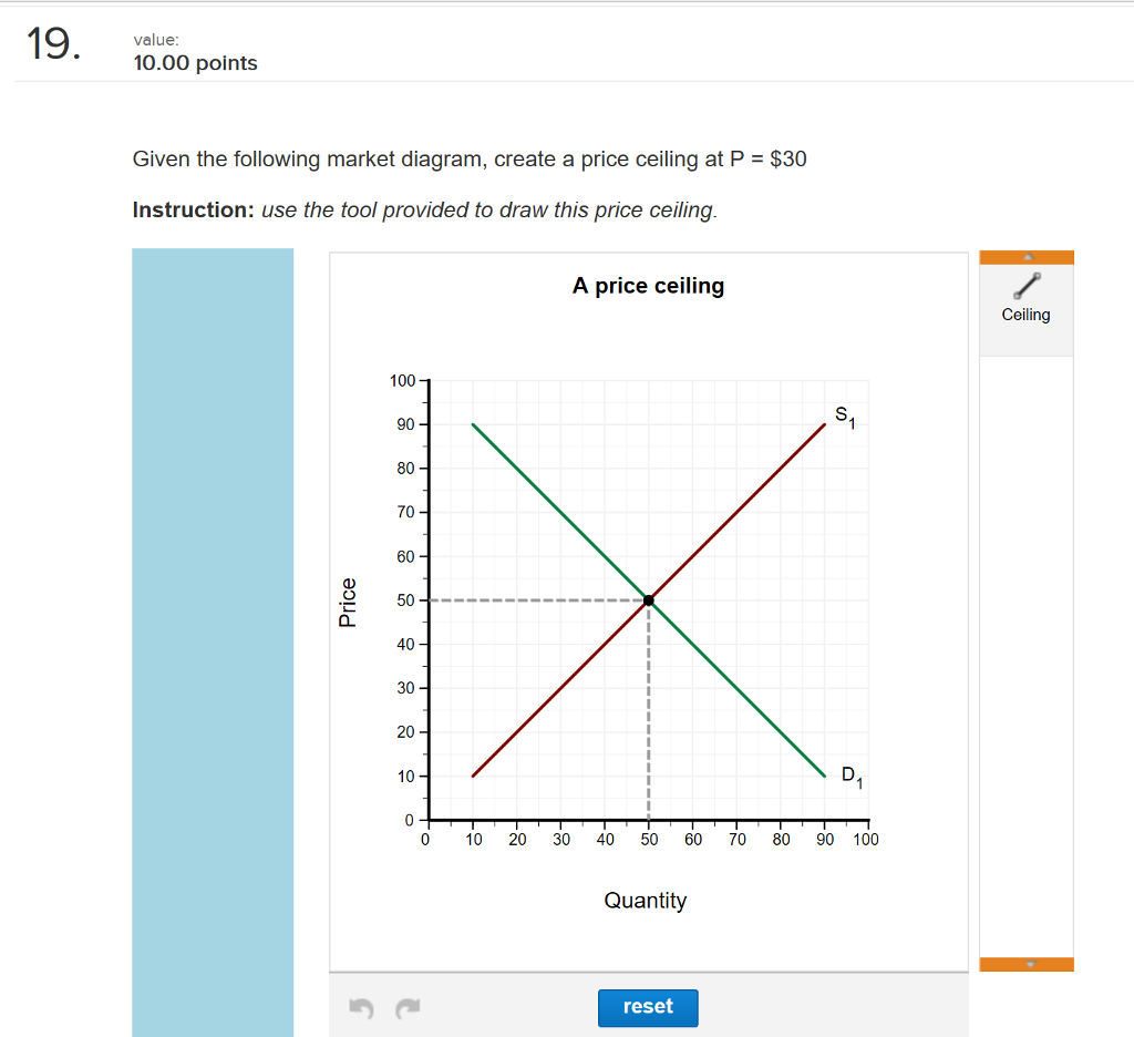 Solved Given the following market diagram, create a price | Chegg.com Solved Given the following market diagram, create a price | Chegg.com