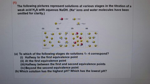 Solved The following pictures represent solutions at various | Chegg.com