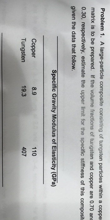 Solved A large-particle composite consisting of tungsten | Chegg.com