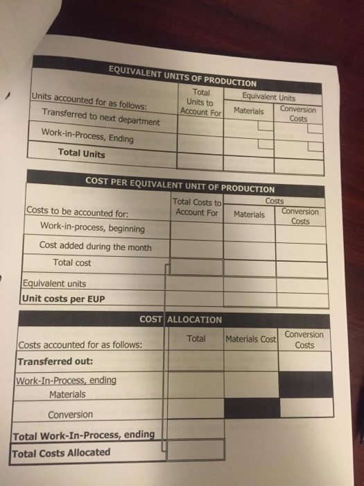 Solved EQUIVALENT UNIT OF PRODUCTION EXAMPLE Work-in-process | Chegg.com