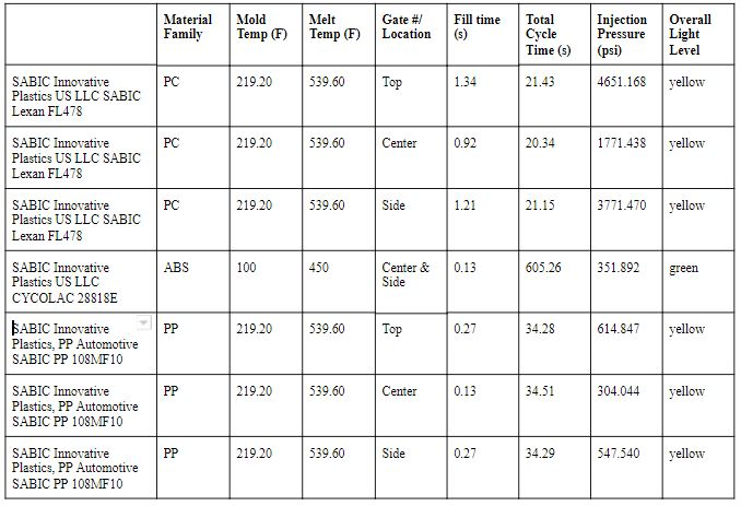 Mold temperature and ejection temperature have | Chegg.com