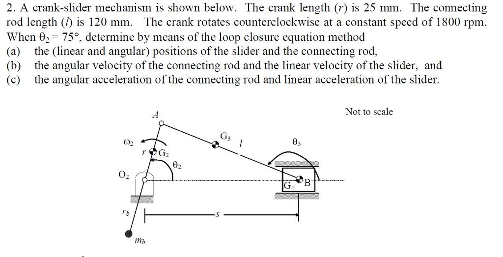Solved 2. A crank-slider mechanism is shown below. The crank | Chegg.com