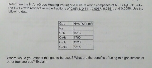 Solved Determine the HVs (Gross Heating Value) of a mixture | Chegg.com