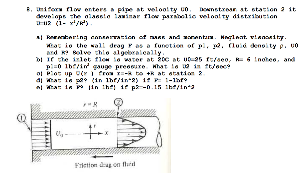 Uniform flow enters a pipe at velocity UO. Downstream | Chegg.com