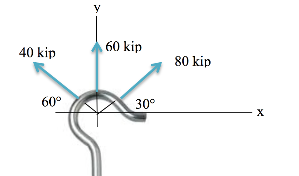 Solved Using the rectangular component method, determine the | Chegg.com