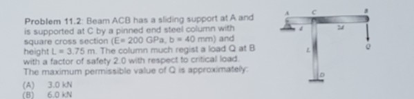 Solved Problem 11.2 Beam ACB has a sliding support at A and | Chegg.com